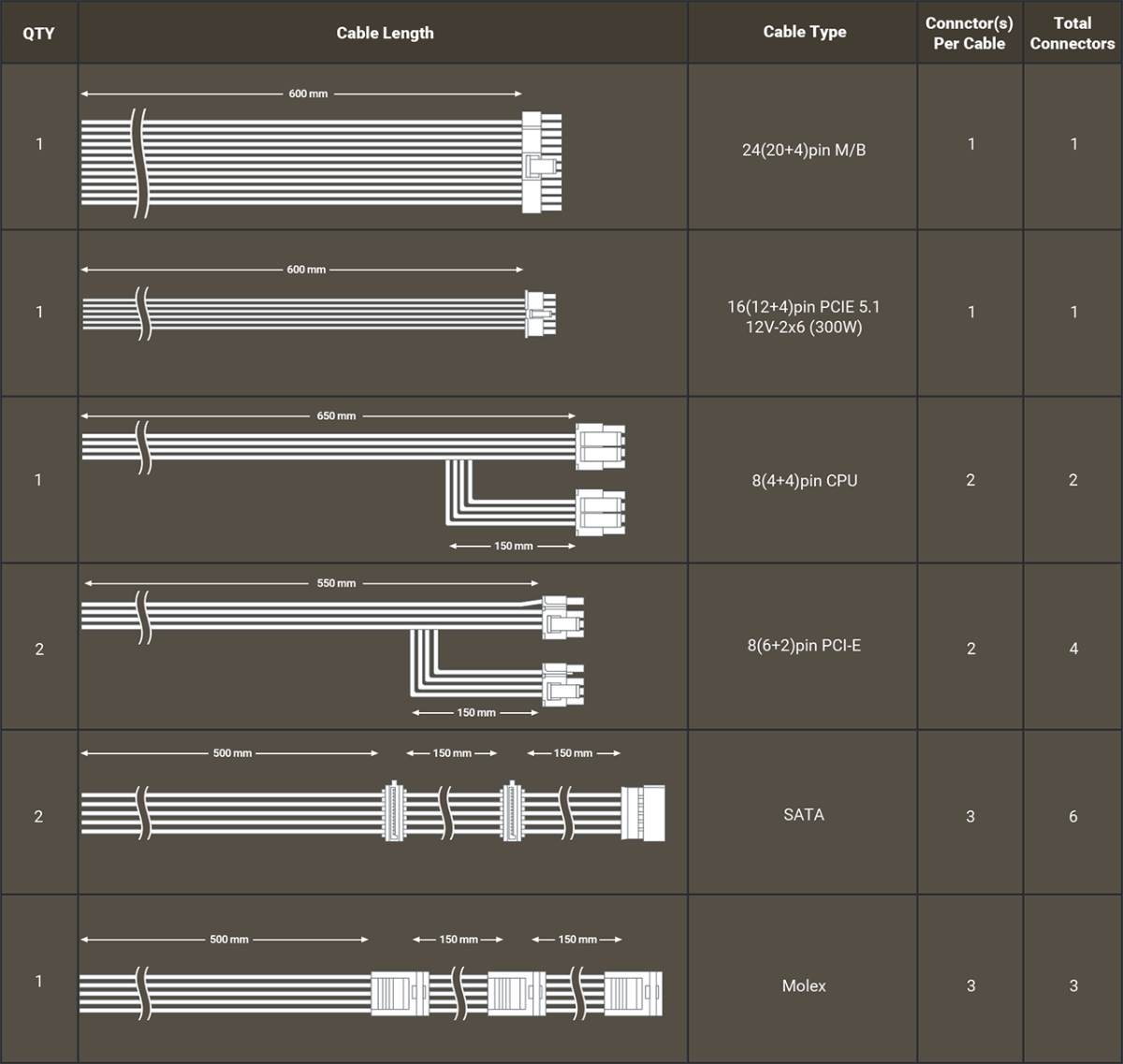 ANTEC CSK DC 750W NON MODULAR 80 PLUS BRONZEN POWER SUPPLY WHITE - Boom ...